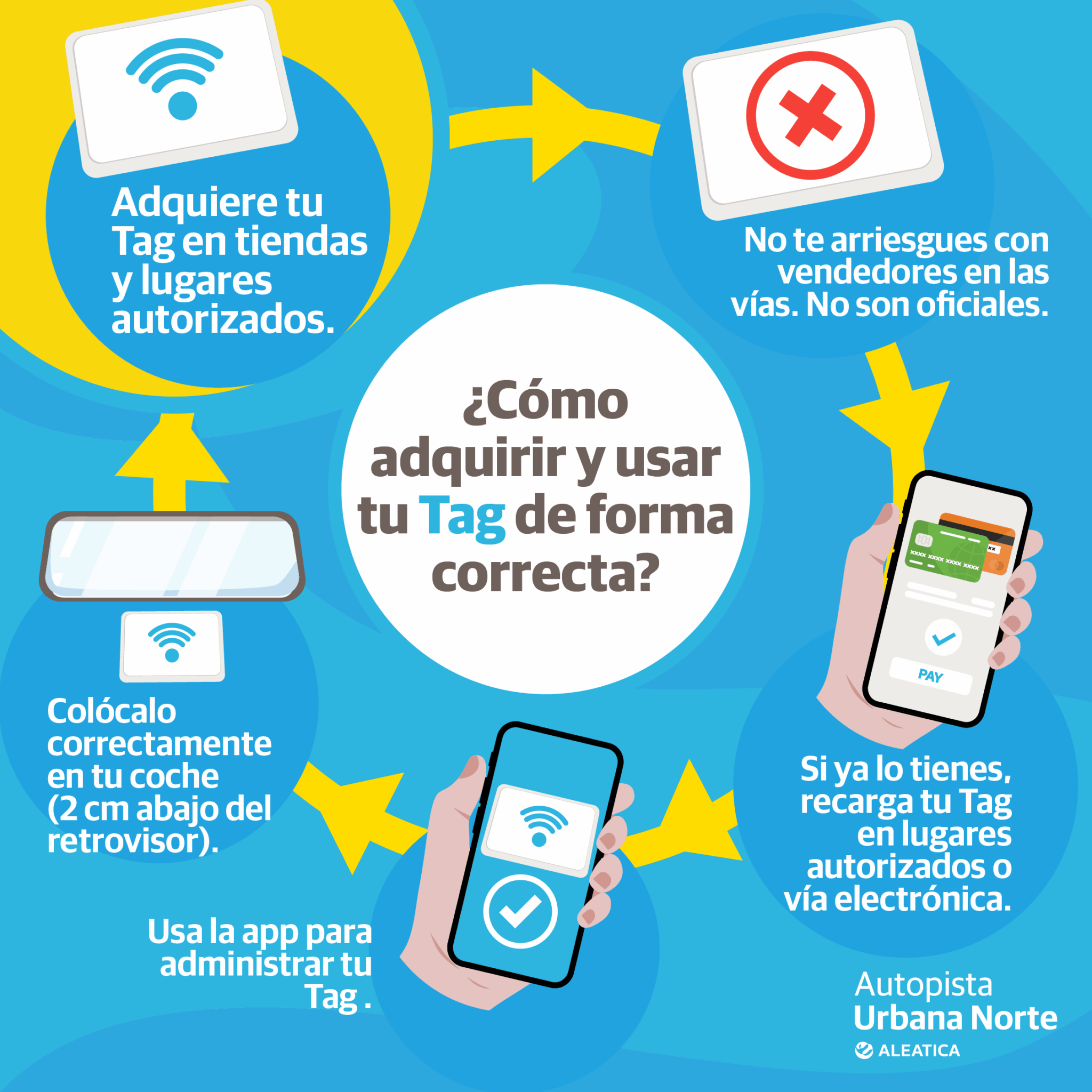 Guías de Usuario - Autopista Urbana Norte